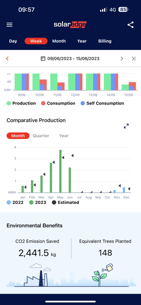 Halcion Express - Carbon Neutral Halcion